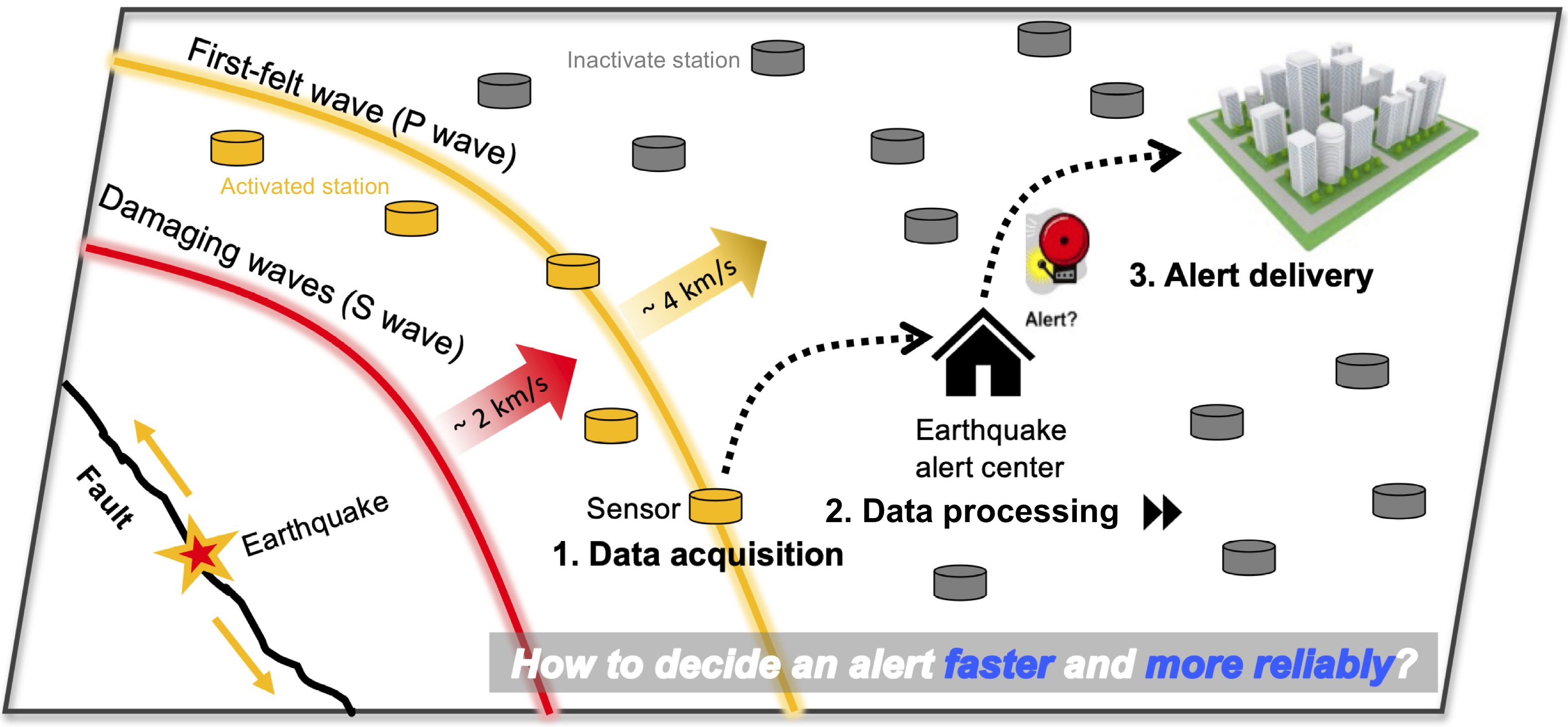 Research Overview - Congcong Yuan (袁聪聪)
