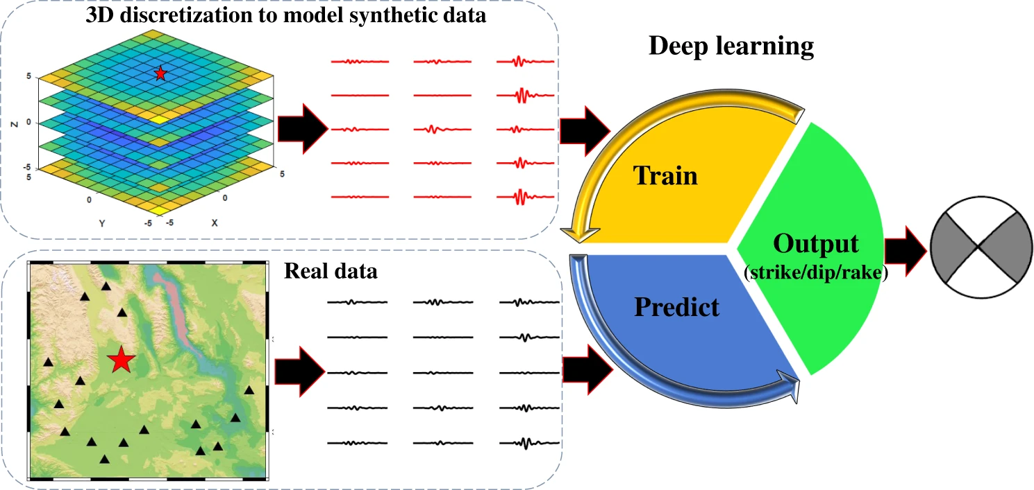 Research Overview - Congcong Yuan (袁聪聪)
